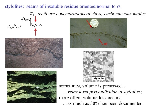 The Pressure Solution Page